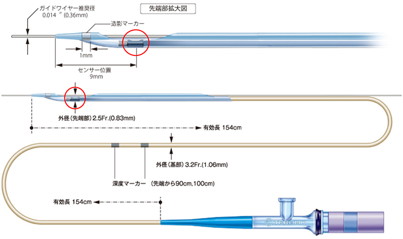 ＜サイドメモ＞PCIを支える画像診断 – 医療法人恵山会 丸山病院